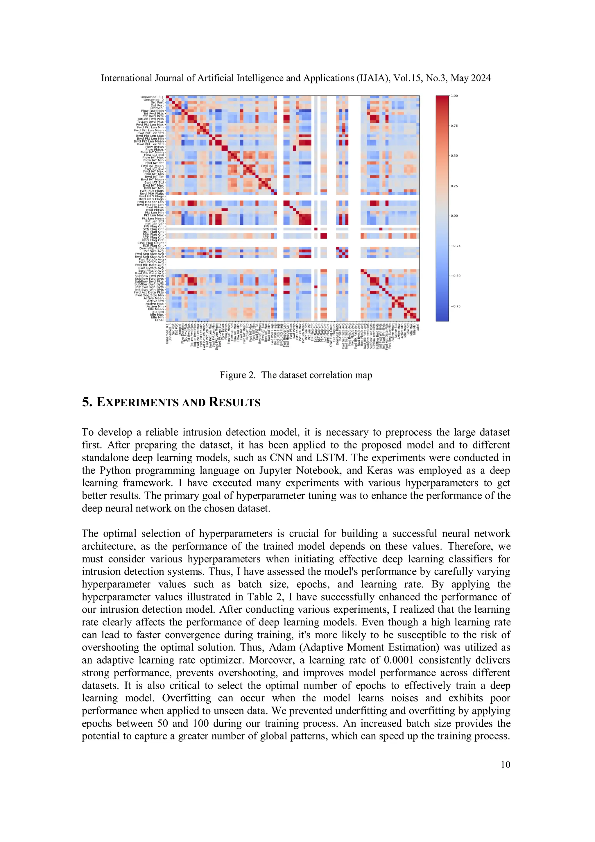 Deep Learning For Smart Grid Intrusion Detection A Hybrid Cnn Lstm Based Model Pdf