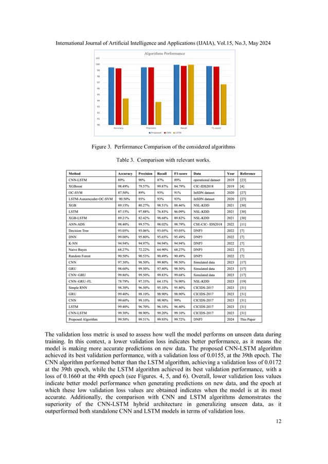 DEEP LEARNING FOR SMART GRID INTRUSION DETECTION: A HYBRID CNN-LSTM-BASED MODEL | PDF