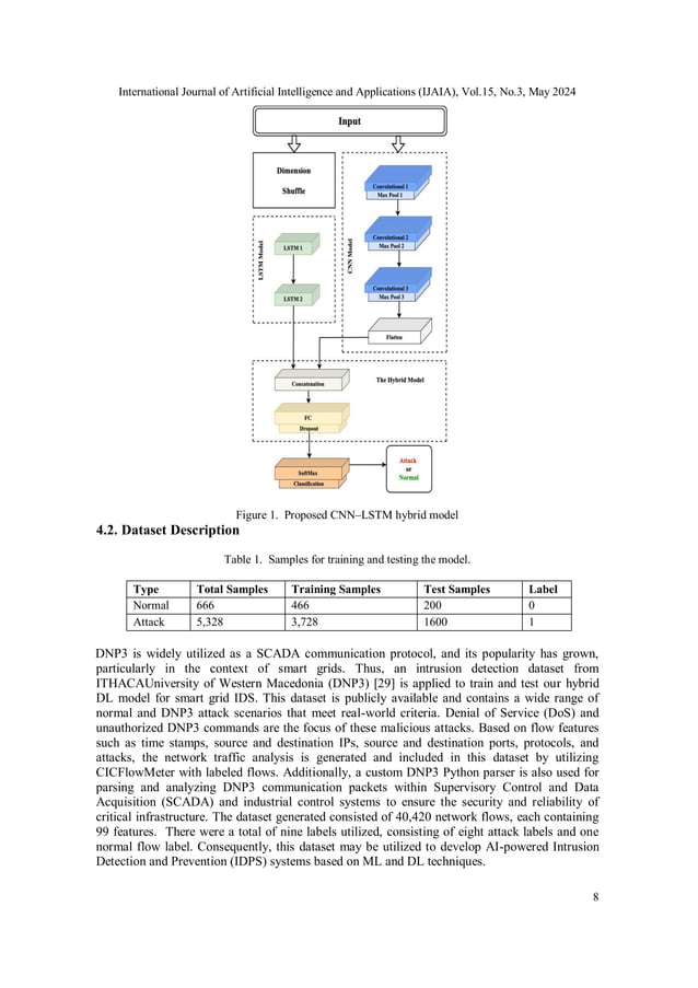 Deep Learning For Smart Grid Intrusion Detection A Hybrid Cnn Lstm Based Model Pdf