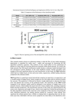 CLASSIFYING EMERGENCY PATIENTS INTO FAST-TRACK AND COMPLEX CASES USING MACHINE LEARNING | PDF