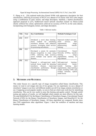 Exploring Deep Learning Models for Image Recognition: A Comparative ...