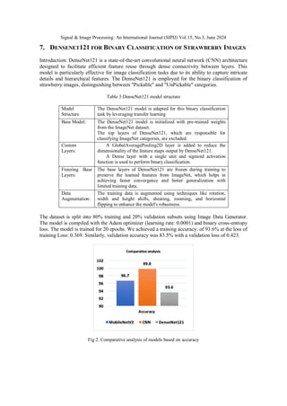 Exploring Deep Learning Models for Image Recognition: A Comparative ...