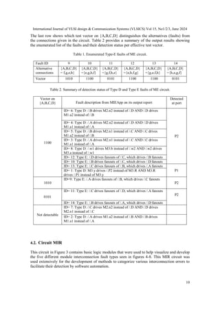 DETECTION OF MODULE INTEGRATION ERRORSIN HIERARCHICAL CIRCUIT DESIGNS | PDF | Free Download
