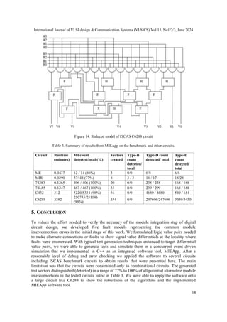 DETECTION OF MODULE INTEGRATION ERRORSIN HIERARCHICAL CIRCUIT DESIGNS | PDF | Free Download