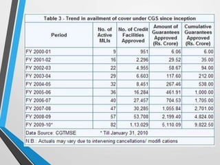 BCSBI & Banking Ombudsman | PPTX | Business Banking & Finance | Business