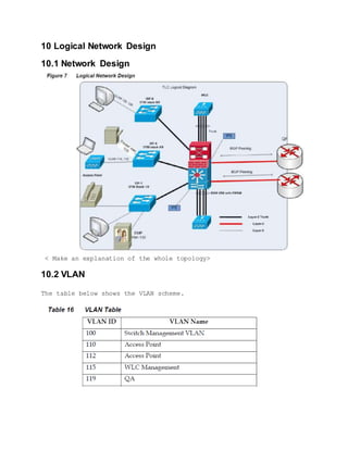 153285580 lld-template | DOCX