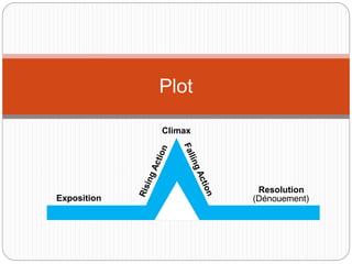 Story Elements | PPT