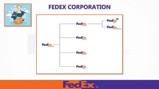 FedEx | PPTX
