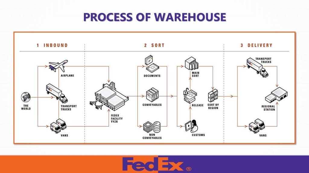 FedEx