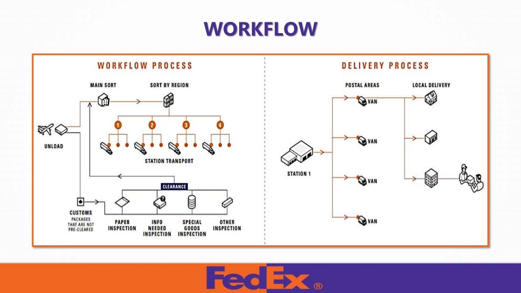 FedEx