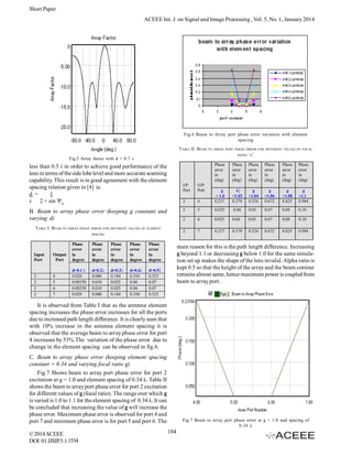 Rotman Lens Performance Analysis | PDF | Physics | Science