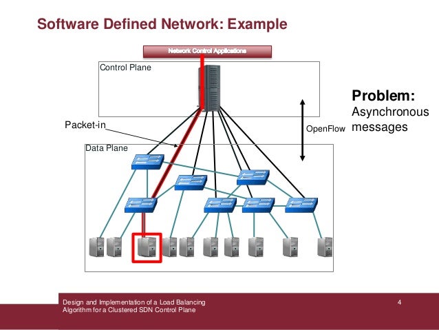 Design and Implementation of a Load Balancing Algorithm for a Cluster…