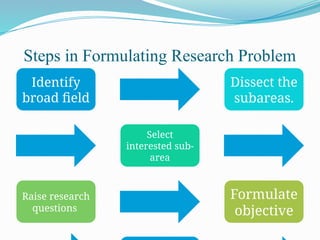 Research problem formulation. criteriatx | PPT