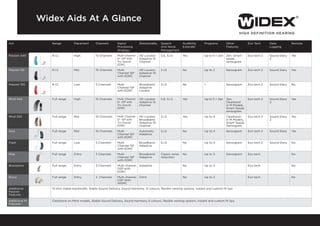 Widex Aids at a glance | PPT