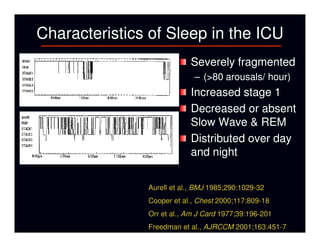 Sleep in the ICU The Next Delirium Frontier? | PDF