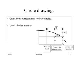 1536 graphics & graphical programming | PPT
