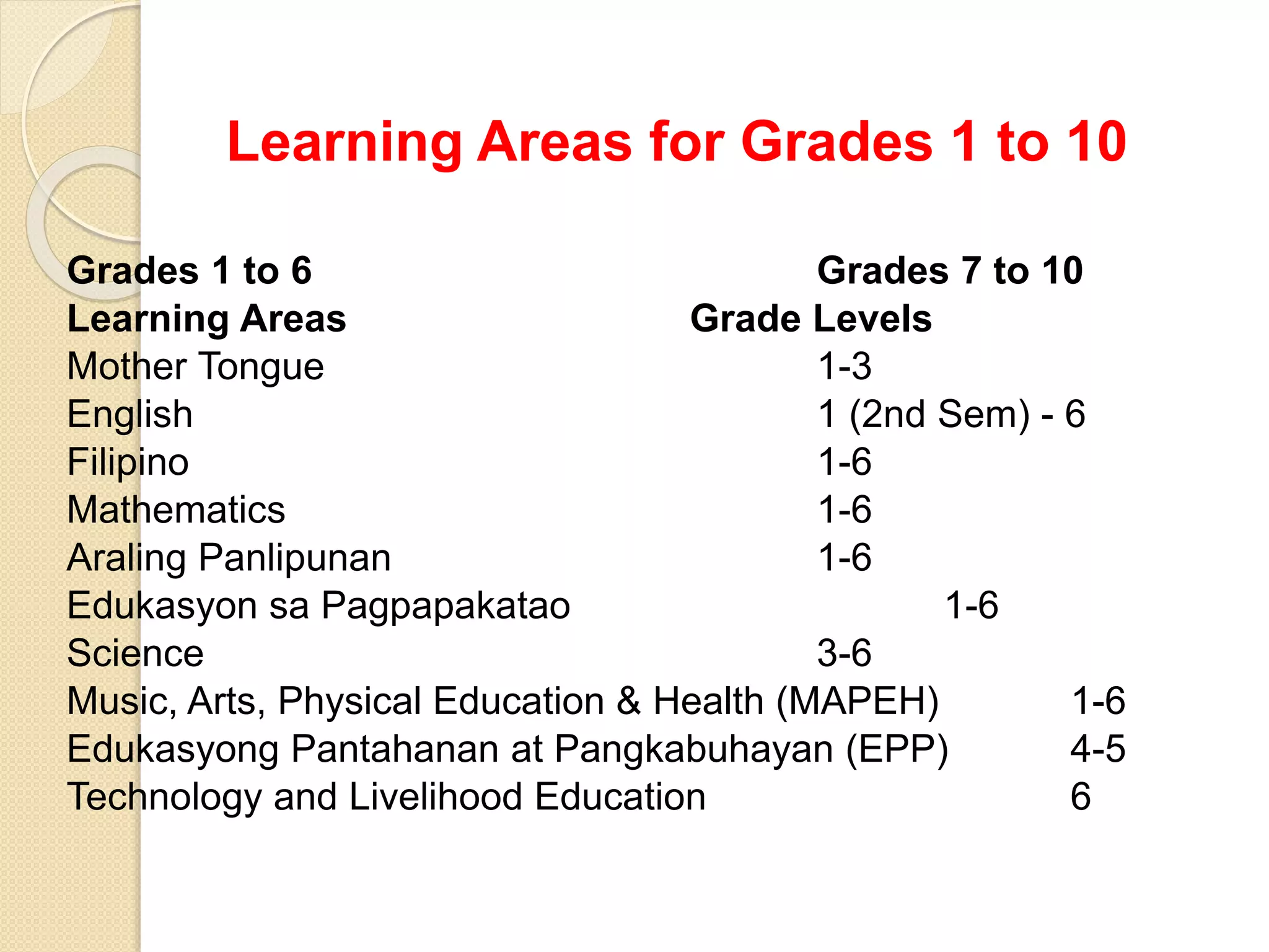 K-12 CURRICULUM FOR BASIC EDUCATION | PPTX