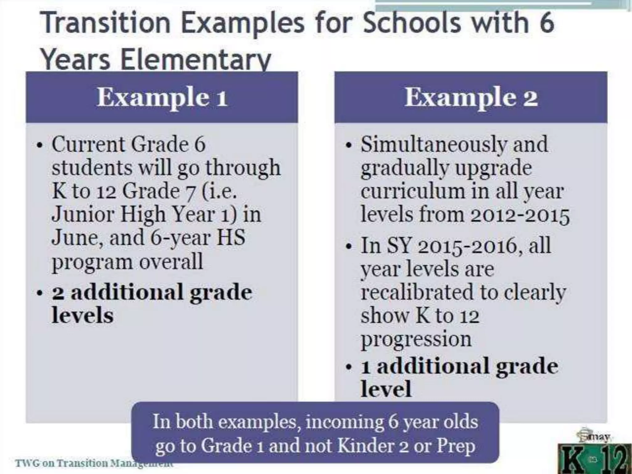 K-12 CURRICULUM FOR BASIC EDUCATION | PPTX