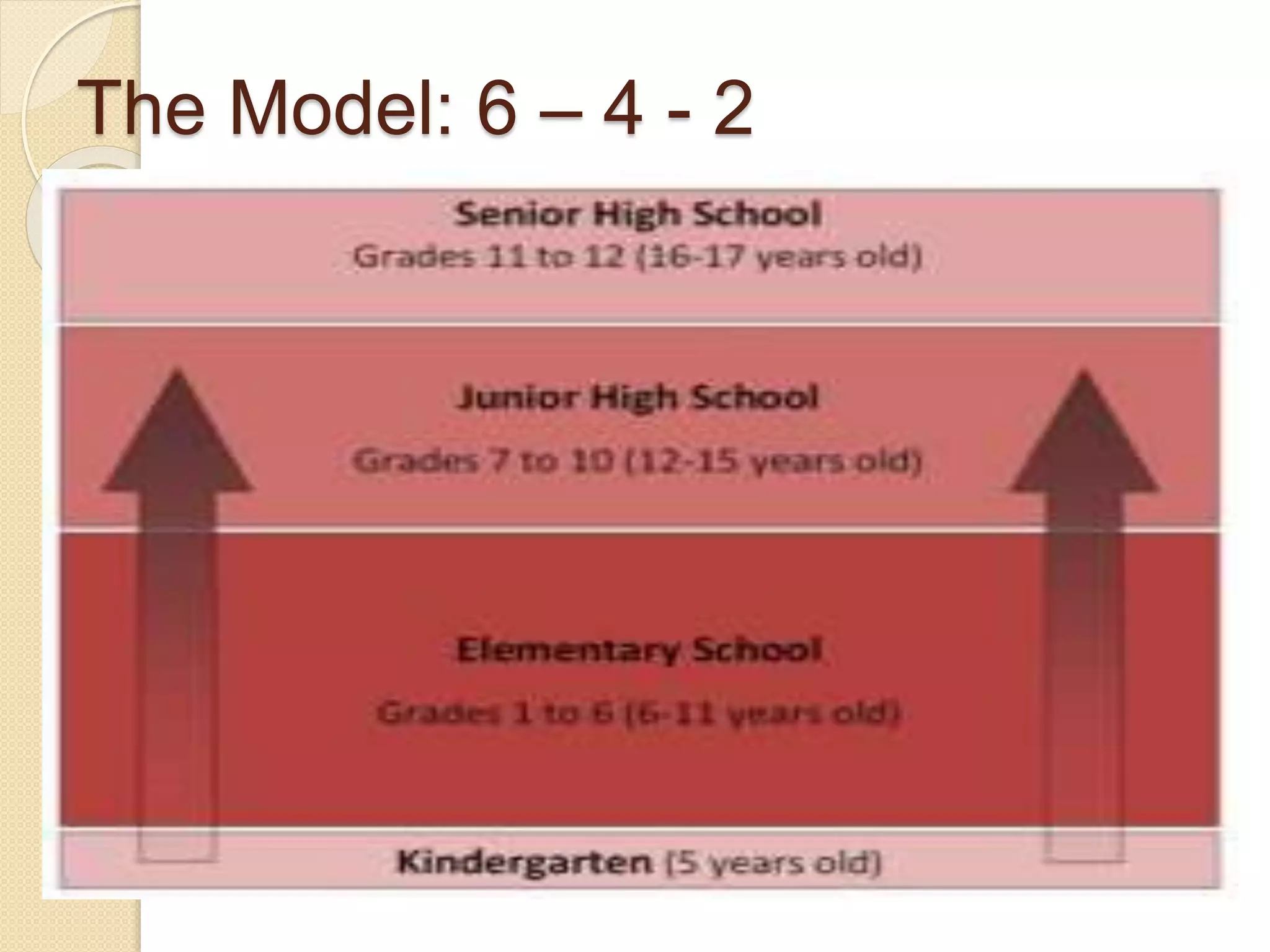 K to 12 CURRICULUM FOR BASIC EDUCATION | PPTX