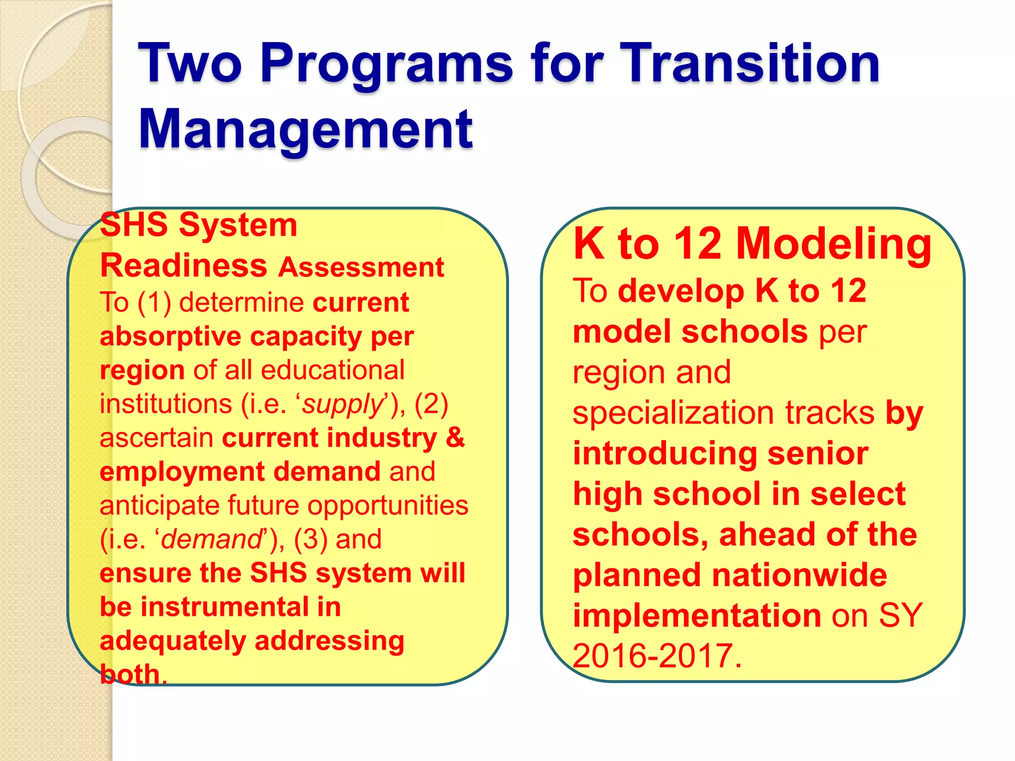 K to 12 CURRICULUM FOR BASIC EDUCATION | PPTX