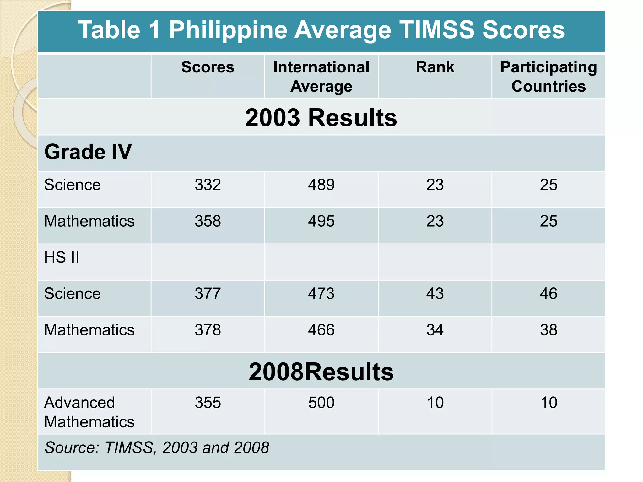 K to 12 CURRICULUM FOR BASIC EDUCATION | PPTX