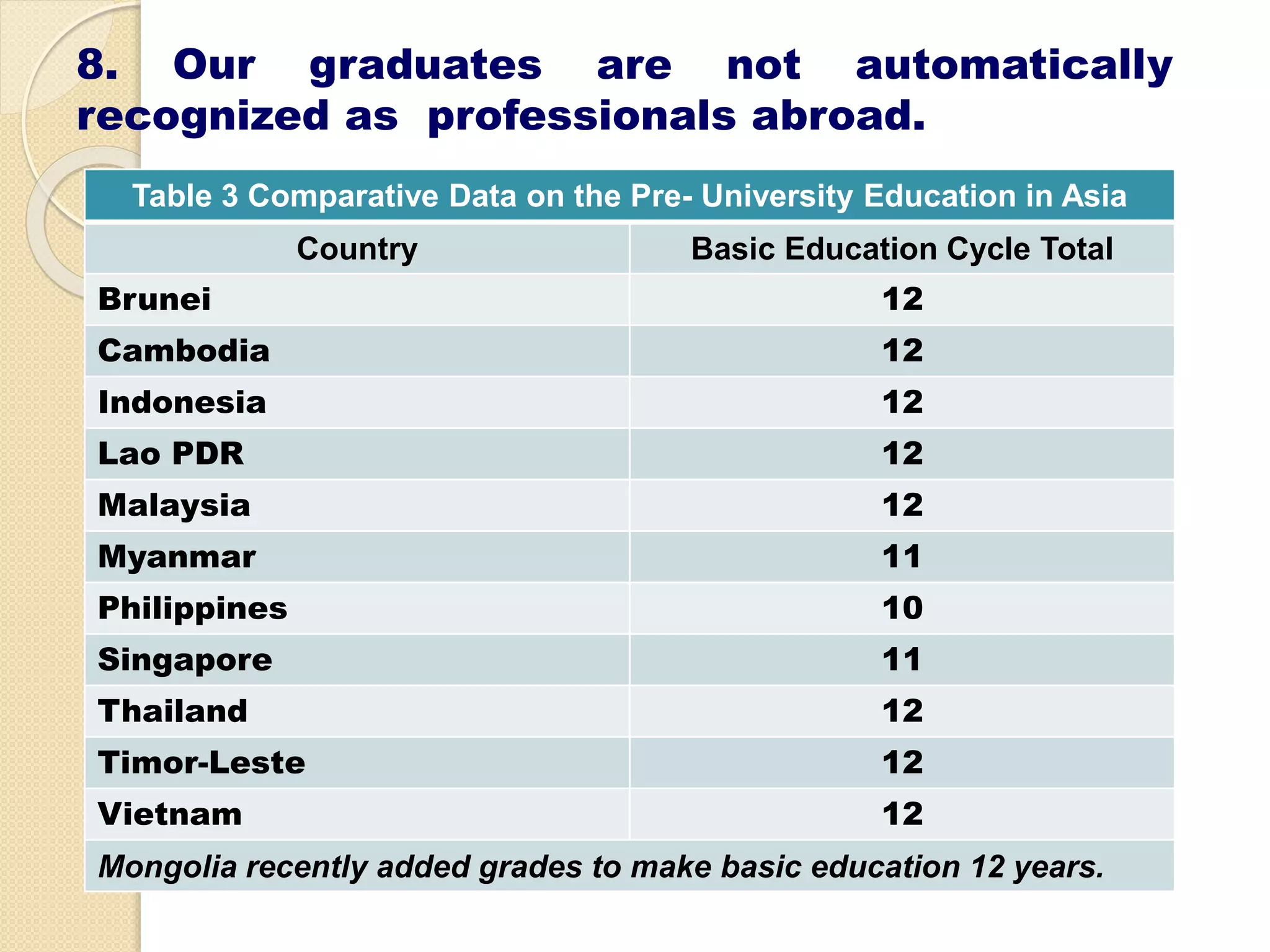 K to 12 CURRICULUM FOR BASIC EDUCATION | PPTX