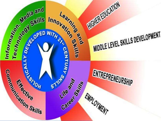 K to 12 CURRICULUM FOR BASIC EDUCATION | PPTX