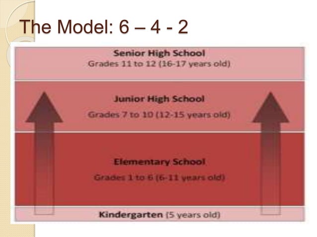 K to 12 CURRICULUM FOR BASIC EDUCATION | PPTX