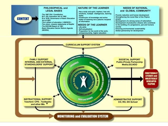 K to 12 CURRICULUM FOR BASIC EDUCATION | PPTX