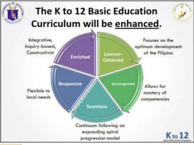 K to 12 CURRICULUM FOR BASIC EDUCATION | PPTX