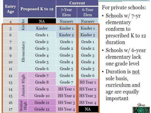 K to 12 CURRICULUM FOR BASIC EDUCATION | PPTX