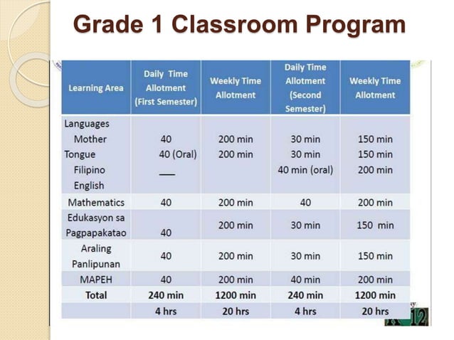 K to 12 CURRICULUM FOR BASIC EDUCATION
