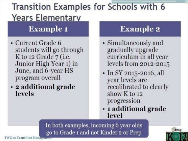 the-k-12-curriculum-what-design-curriculum-development-riset