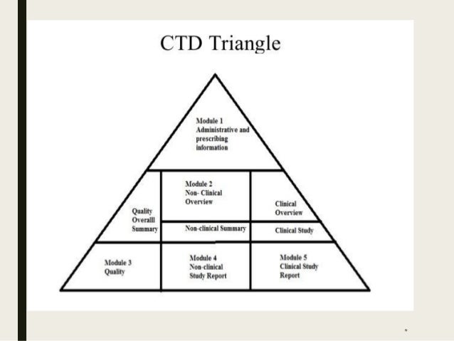 CTD and ECTD Document