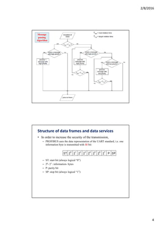 profibus theory solution | PDF