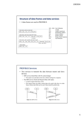 profibus theory solution | PDF