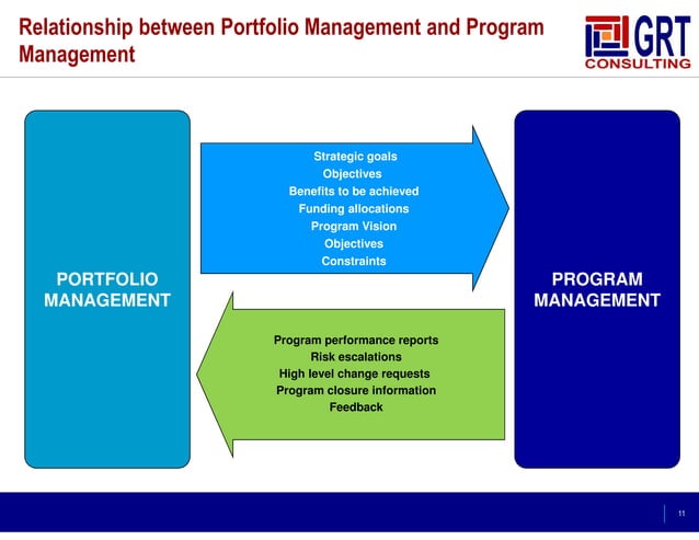 Overview of Program Management | PDF