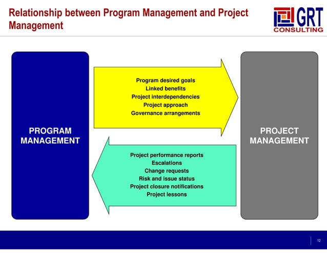 Overview of Program Management | PDF