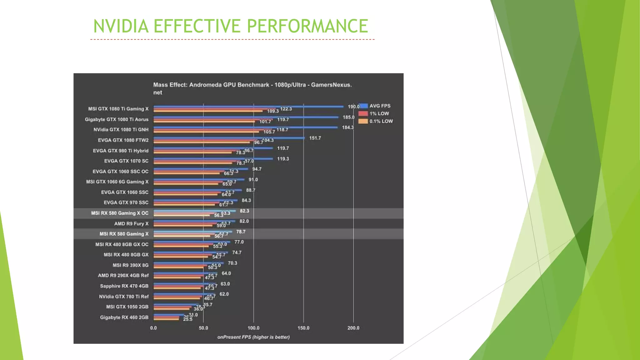 nvidia COMPANY FULL presentation | PPTX