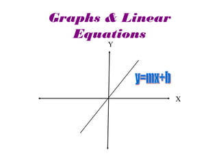 1538 graphs & linear equations | PPT
