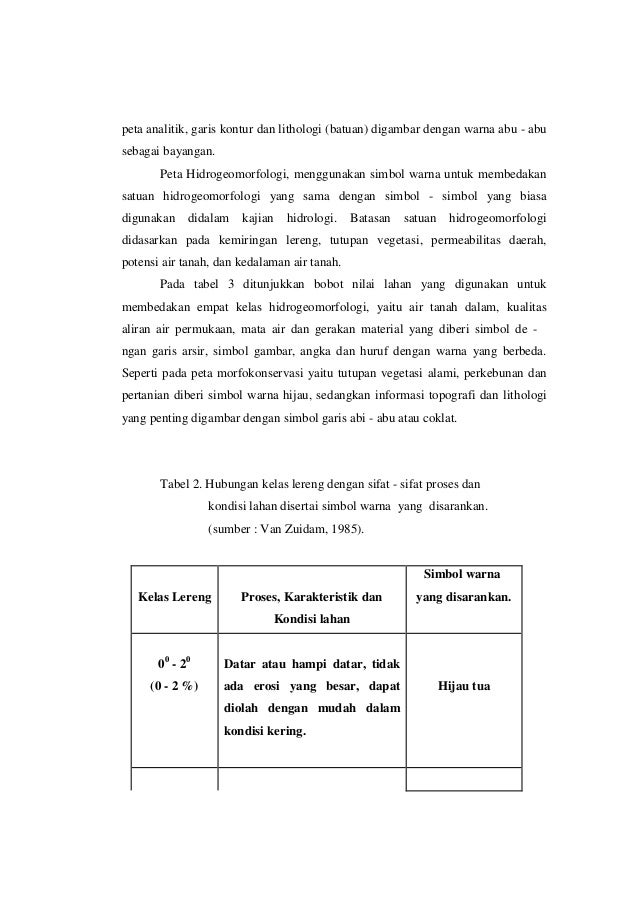 Klasifikasi Van Zuidam