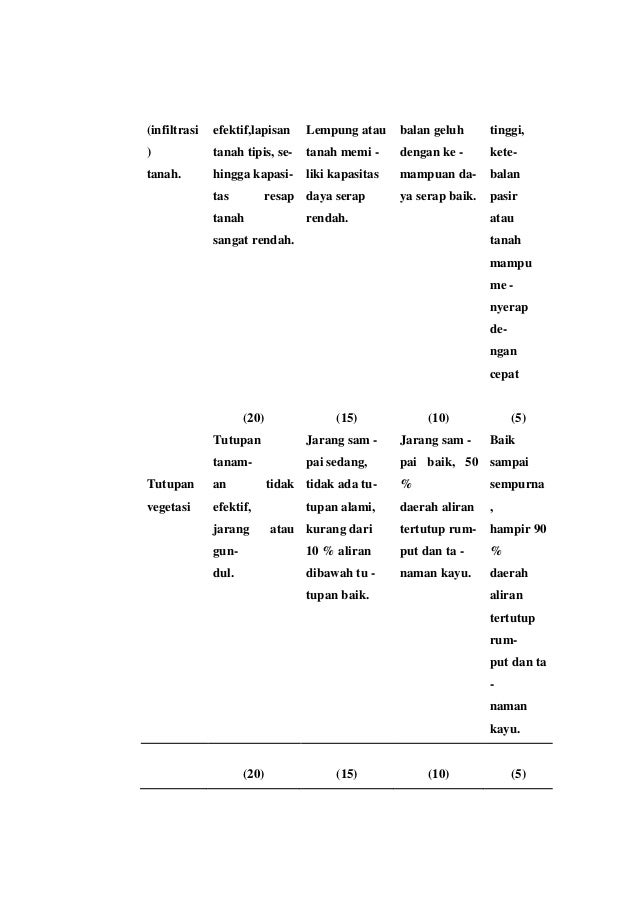 Klasifikasi Van Zuidam