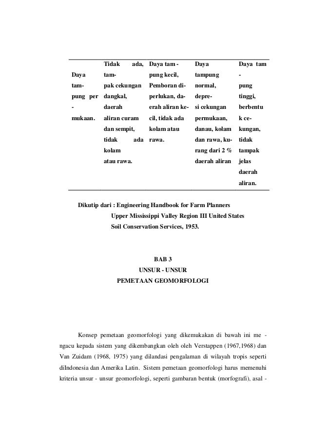 Klasifikasi Van Zuidam