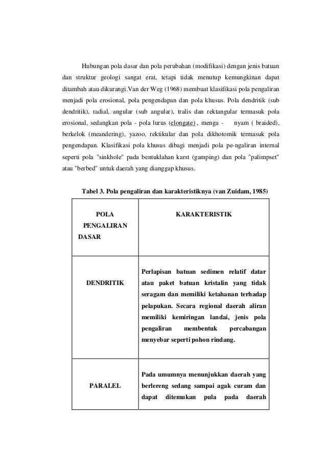Klasifikasi Van Zuidam