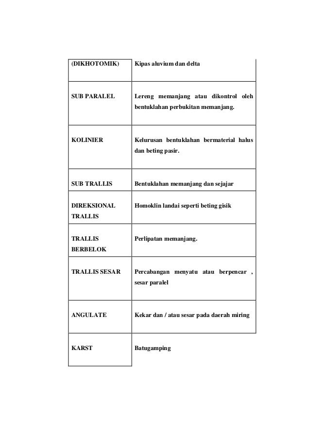 Klasifikasi Van Zuidam