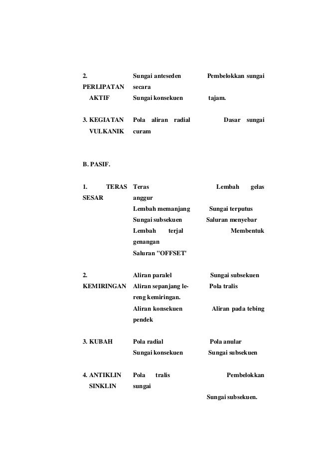 Klasifikasi Van Zuidam