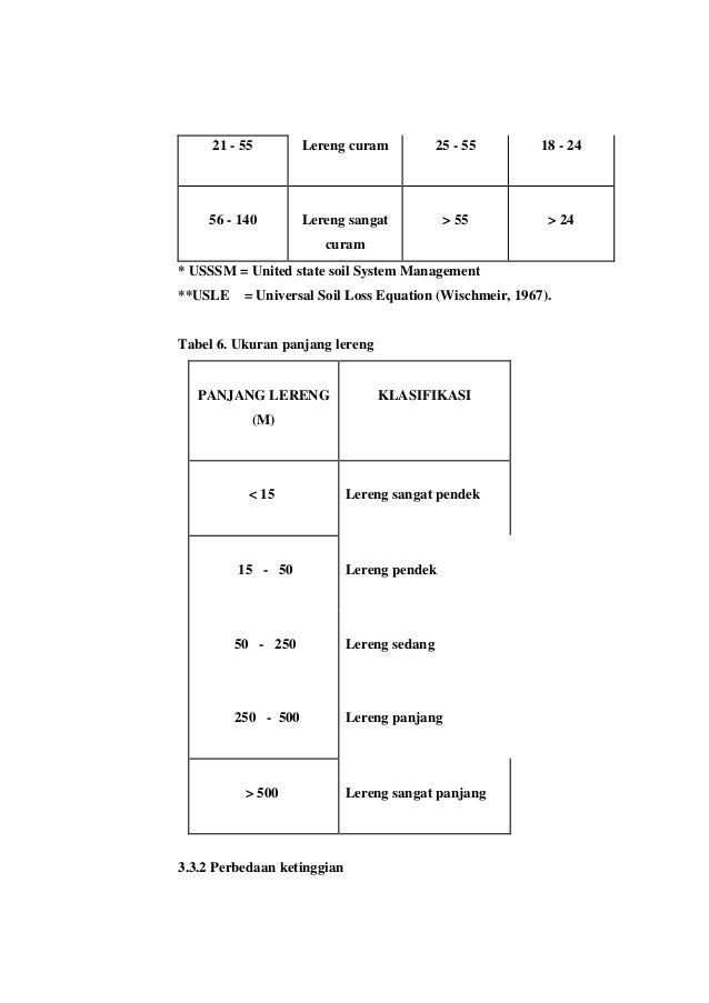 Klasifikasi Van Zuidam
