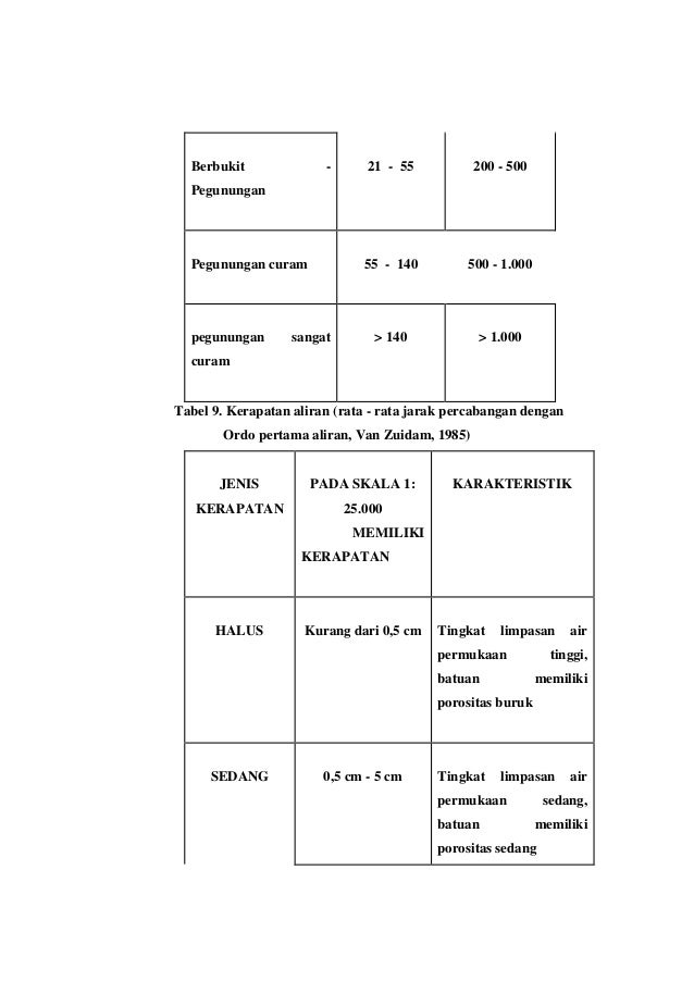 Klasifikasi Van Zuidam