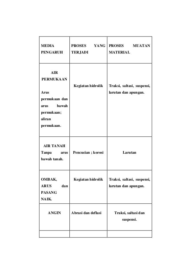 Klasifikasi Van Zuidam