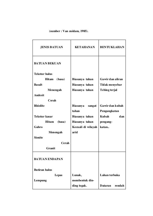 Klasifikasi Van Zuidam